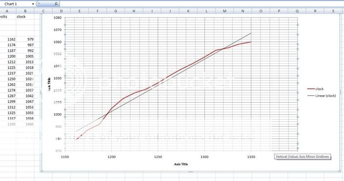 5870- Graphing overclocking stability | Overclock.net